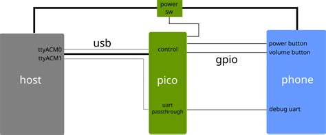 Github Calebccffpts Pico Firmware Fork Of Gitsrht