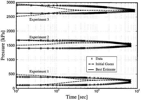 Comparison Between Measured And Calculated Pressure Transient Curves