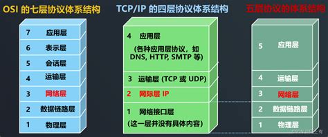 Ip协议与ethernet协议ethernet Ip协议 Csdn博客 Ip协议与ethernet协议ethernet Ip协议 Csdn博客