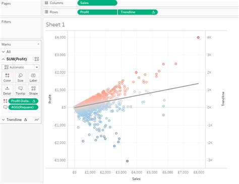 how to build a linear trendline for calculations the data school