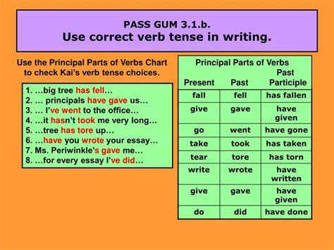 Use The Correct Verbs