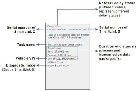 Launch Smartlink C V2 0 Remote Diagnosis Interface User Manual