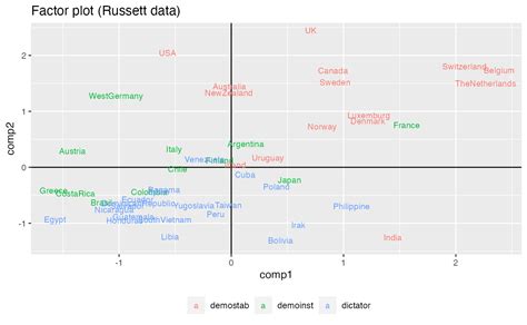The Rgcca Package For Regularizedsparse Generalized Canonical