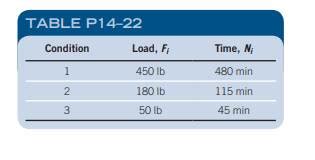 Solved 1 Compute The Basic Dynamic Load Rating C For A Ball Bearing To 1 Answer