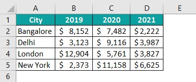 Checkbox In Excel How To Add Insert Edit Delete Examples