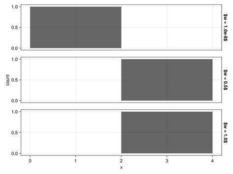 `renamer` And `latexstrings` · Issue 463 · Makieorgalgebraofgraphics