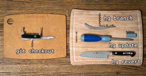 Mercurial Vs Git в коммерческой разработке Dou