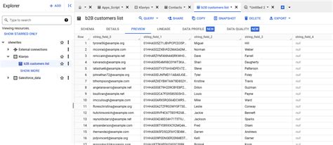How To Connect Klaviyo To Bigquery Blog