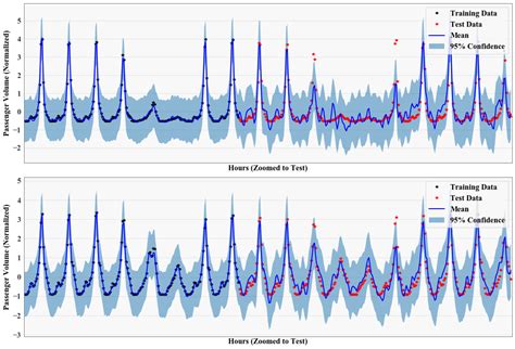 spectral gp learning with deltas — gpytorch 1 13 dev15 g917603c