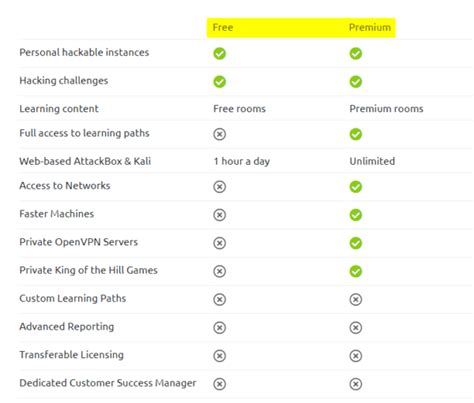 Tryhackme Premium Discounted Voucher Hamza Sakhi Academy