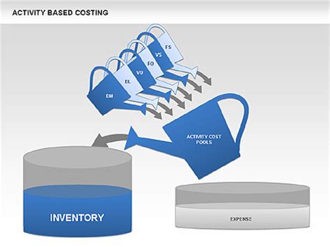 Activity Based Costing For Presentations In PowerPoint And Keynote PPT Star