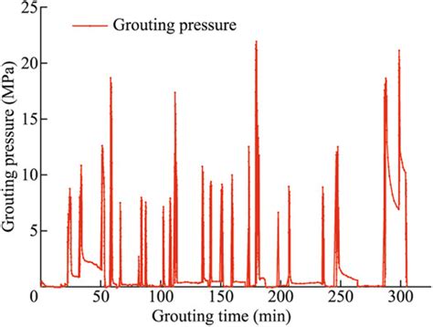 Grouting Theories And Technologies For The Reinforcement Of Fractured Rocks Surrounding Deep