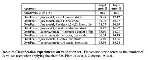 论文阅读OverFeatIntegrated Recognition Localization and Detection using Convolutional Networks