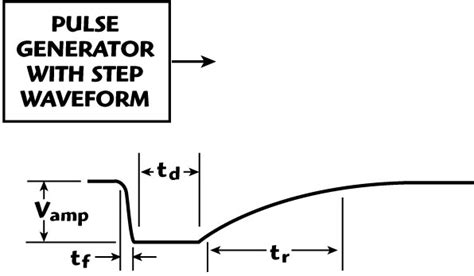 Generating Uwb Waveforms Microwave Journal