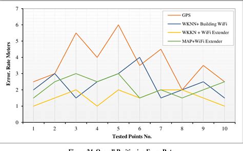 figure 24 from iot raspberry pi based smart parking system with