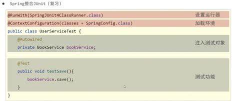 Springboot整合junit 阿里云开发者社区