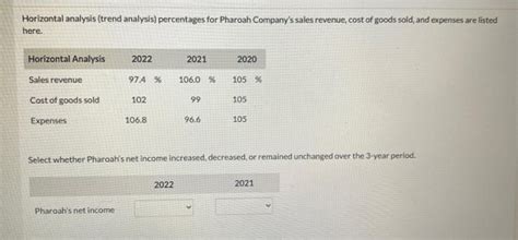 Solved Horizontal Analysis Trend Analysis Percentages For