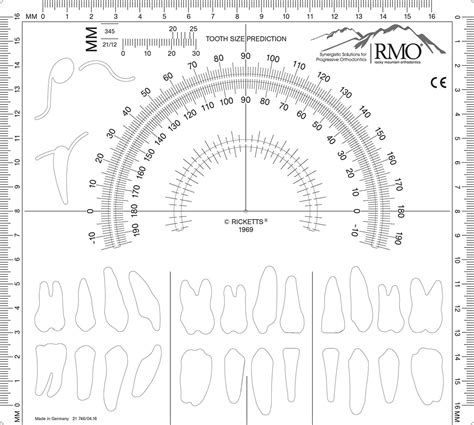 Cephalometric Tracing Template Rmo