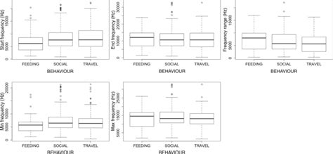 Of Gam Results Showing Only The Significant Parametric Terms Behaviour