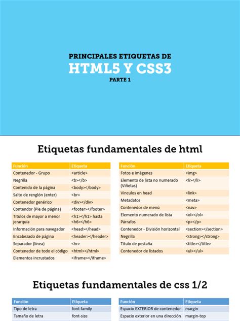 Etiquetas Html Y Css Descargar Gratis Pdf Html Software
