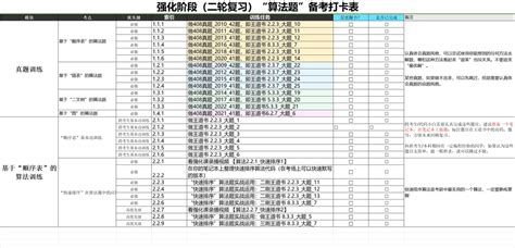 25王道强化打卡表（全） 哔哩哔哩