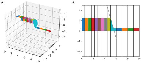 Segment Alignment Validation A 3d Plot And B 2d Projection Of