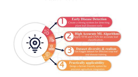 Leaf Diseases Detection System Using Machine Learning Pptx