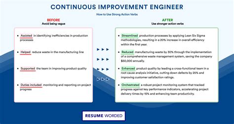 Continuous Improvement Engineer Resume Examples For 2026 Resume Worded