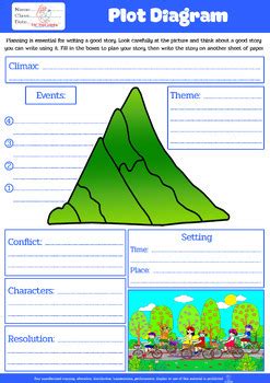 PLOT DIAGRAM STORY MAP CLIMAX Graphic Organizer Story Map Prewriting ESL 7 OF 13