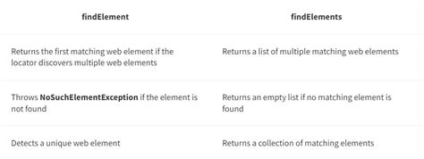 Selenium Automation Learningjourney Qualityassurance