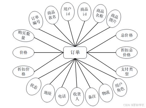 计算机毕业设计springboot基于java的bs架构物流公共信息平台 基于spring Boot的物流信息共享平台设计与实现 Spring Boot驱动的物流公共信息管理系统开发系统公共