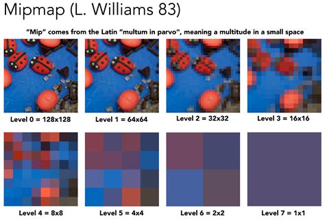 Games101 7 9 Shading Whitetails Blog