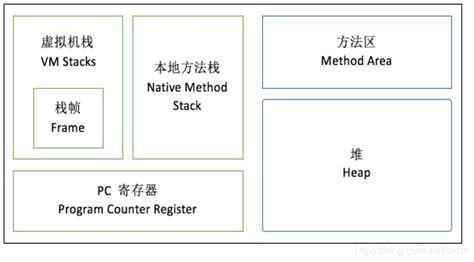 Java中的gc(垃圾回收)log ,以及 Jvm 介绍gc Log Csdn博客 Java中的gc(垃圾回收)log ,以及 Jvm 介绍gc Log Csdn博客
