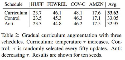 Paper Review Few Shot Text Classification With Triplet Networks Data Augmentation And