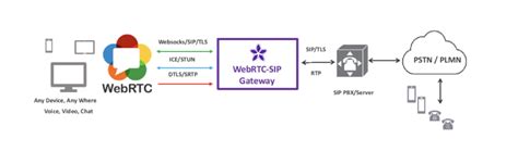 cataleya releases its orchid link webrtc gateway uc today