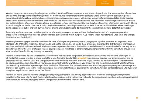 Sligcannualreport2024pdf Standard Life Igc Pdf