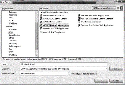 ASP NET MVC Project Template And All About ASP NET MVC Framework