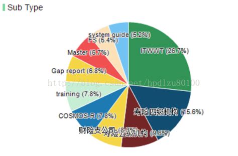 Spotfire使用经验 限制排除数据（limit Data）spotfire限制数据 Csdn博客