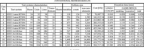 Table Ii From Comparison Of Two Metaheuristics With Mathematical Programming Methods For The