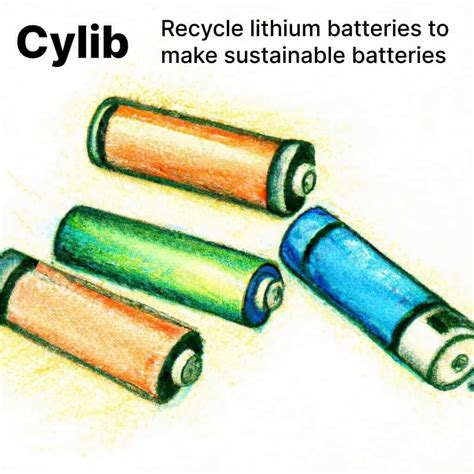 Cylib €66 Million To Develop Lithium Battery Recycling Technology For