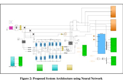 Figure 2 From Design Of Solar Energy Based System Using Artificial Neural Network Controller