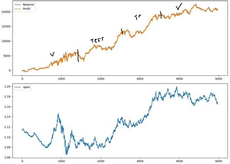 How To Run Models In A Tester For Mt General Mql5