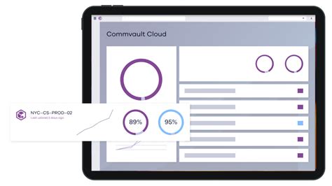 commvault cloud console commvault