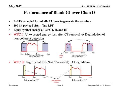 Blank Gi For The Waveform Coding Ppt Download