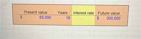 Solved Input Areabegin Tabular Crrrr Multicolumn 2 C