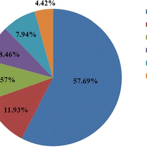 Interpolation And Extrapolation Test Results Download Scientific Diagram