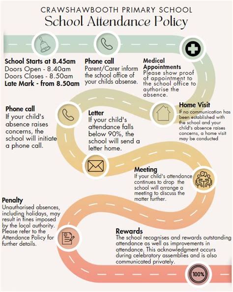 Crawshawbooth Primary School Attendance