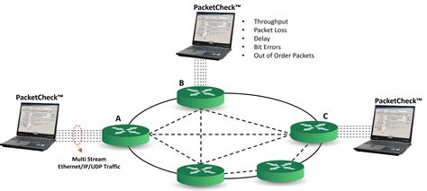 GL Enhances Ethernet And IP Testing For Local Area Networks