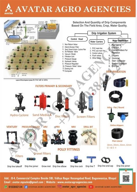 16 Mm Plastic Home Gardens Drip Irrigation Systems 2 Bar At Rs 11000