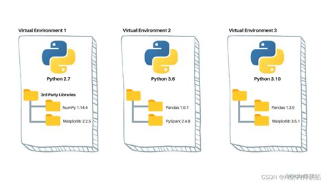 翻译 Python虚拟环境virtual Environments完全指南